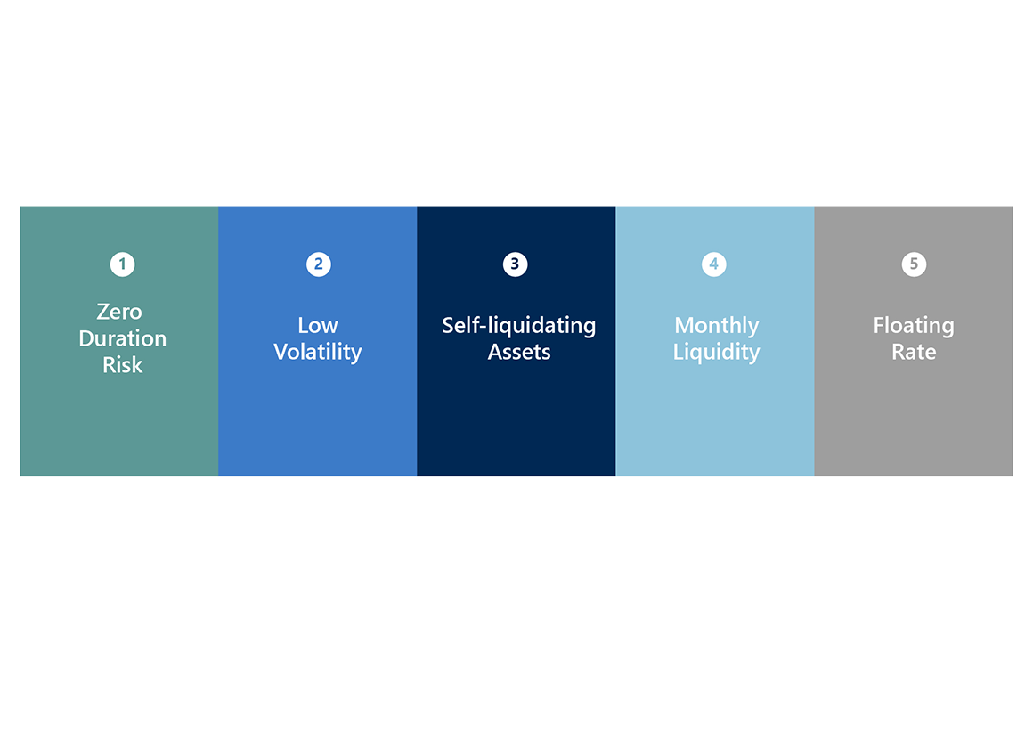 Working Capital Solutions - Pemberton Asset Management